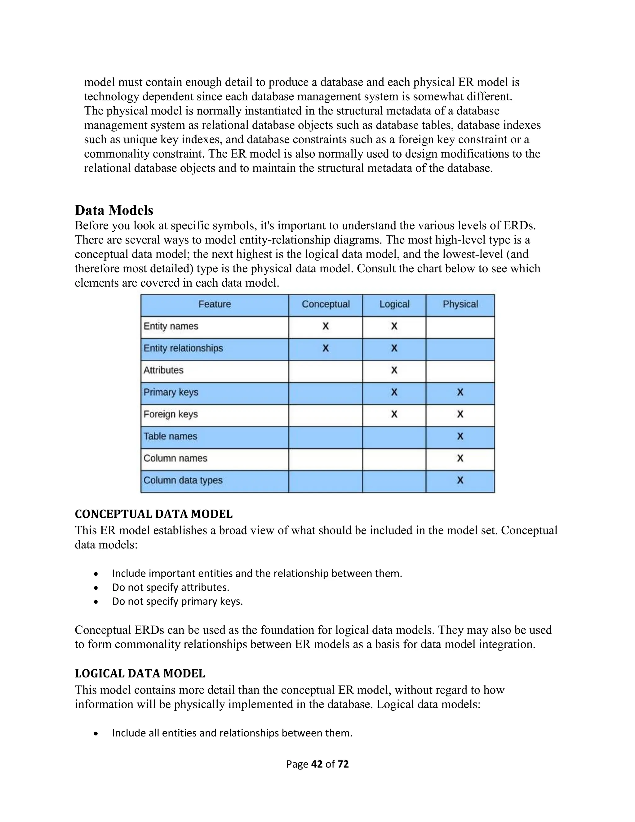 Database Management Systems Full notes.pdf