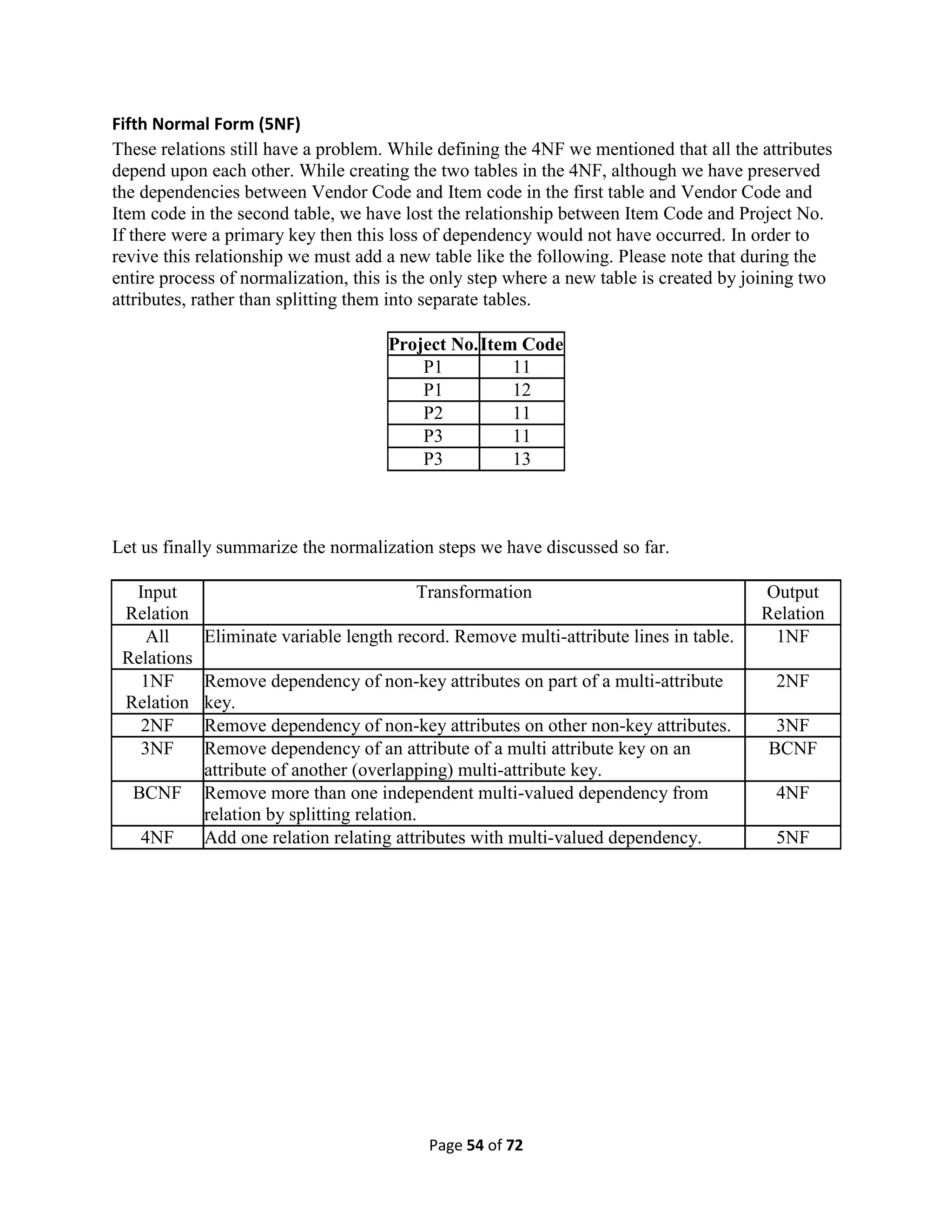 Database Management Systems Full notes.pdf