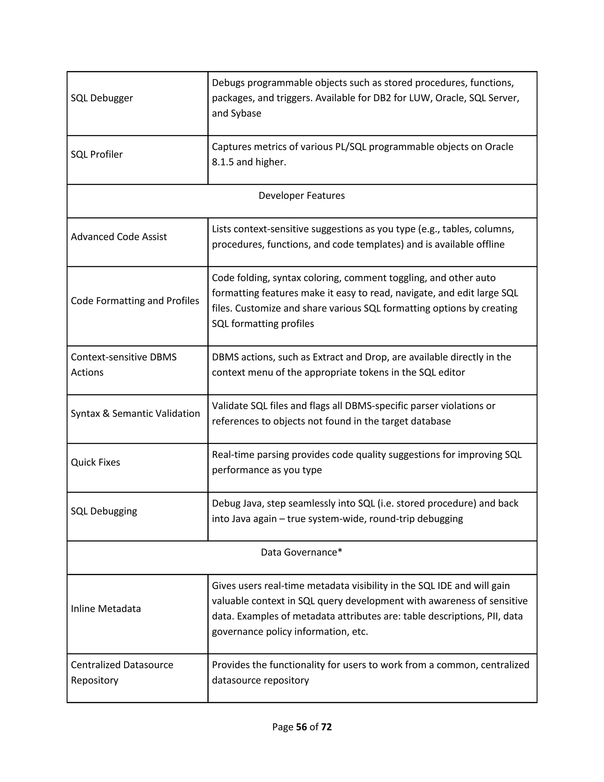 Database Management Systems Full notes.pdf