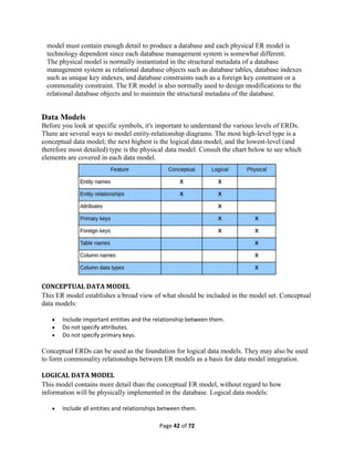 Database Management Systems Full notes.pdf
