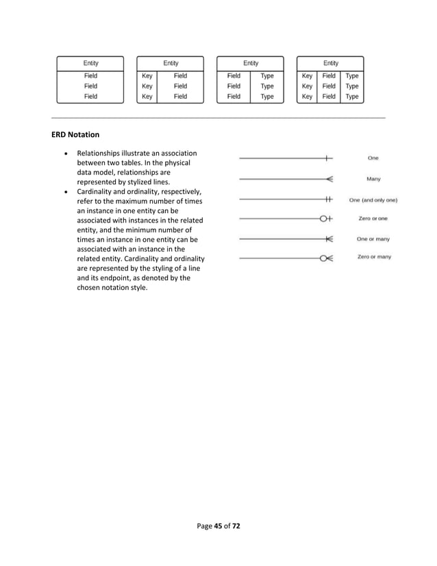 Database Management Systems Full notes.pdf | Databases | Computer ...