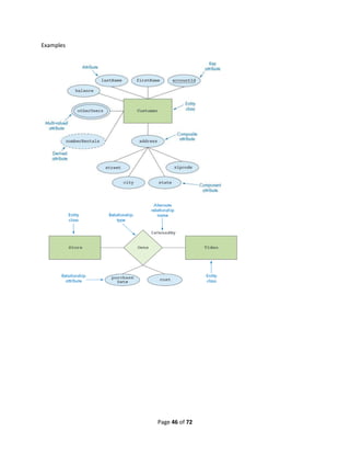 Database Management Systems Full notes.pdf