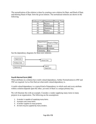 Database Management Systems Full notes.pdf