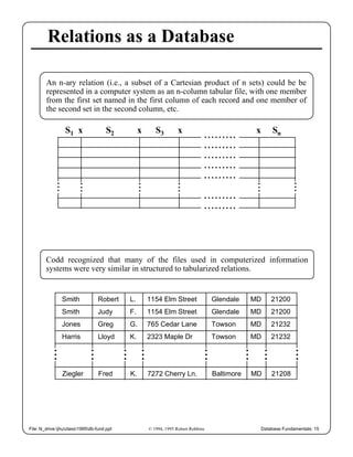 Dbms fundamentals | PDF