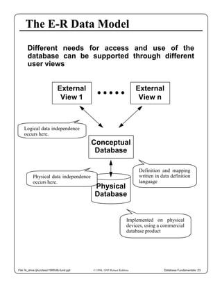 Dbms fundamentals | PDF