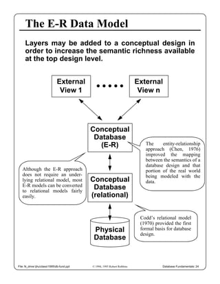 Dbms fundamentals | PDF