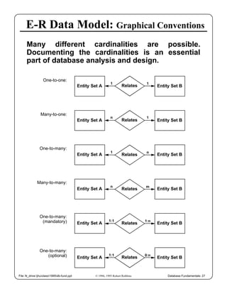Dbms fundamentals | PDF