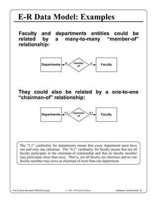 Dbms fundamentals | PDF