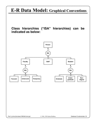 Dbms fundamentals | PDF