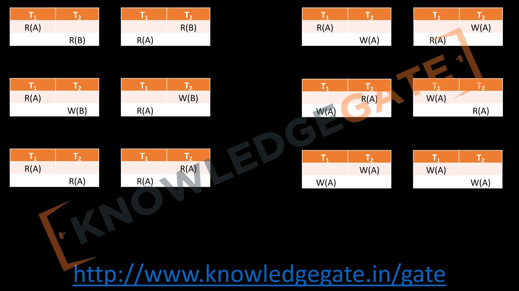 Dbms Gate Notes For Computer Sciencepdf
