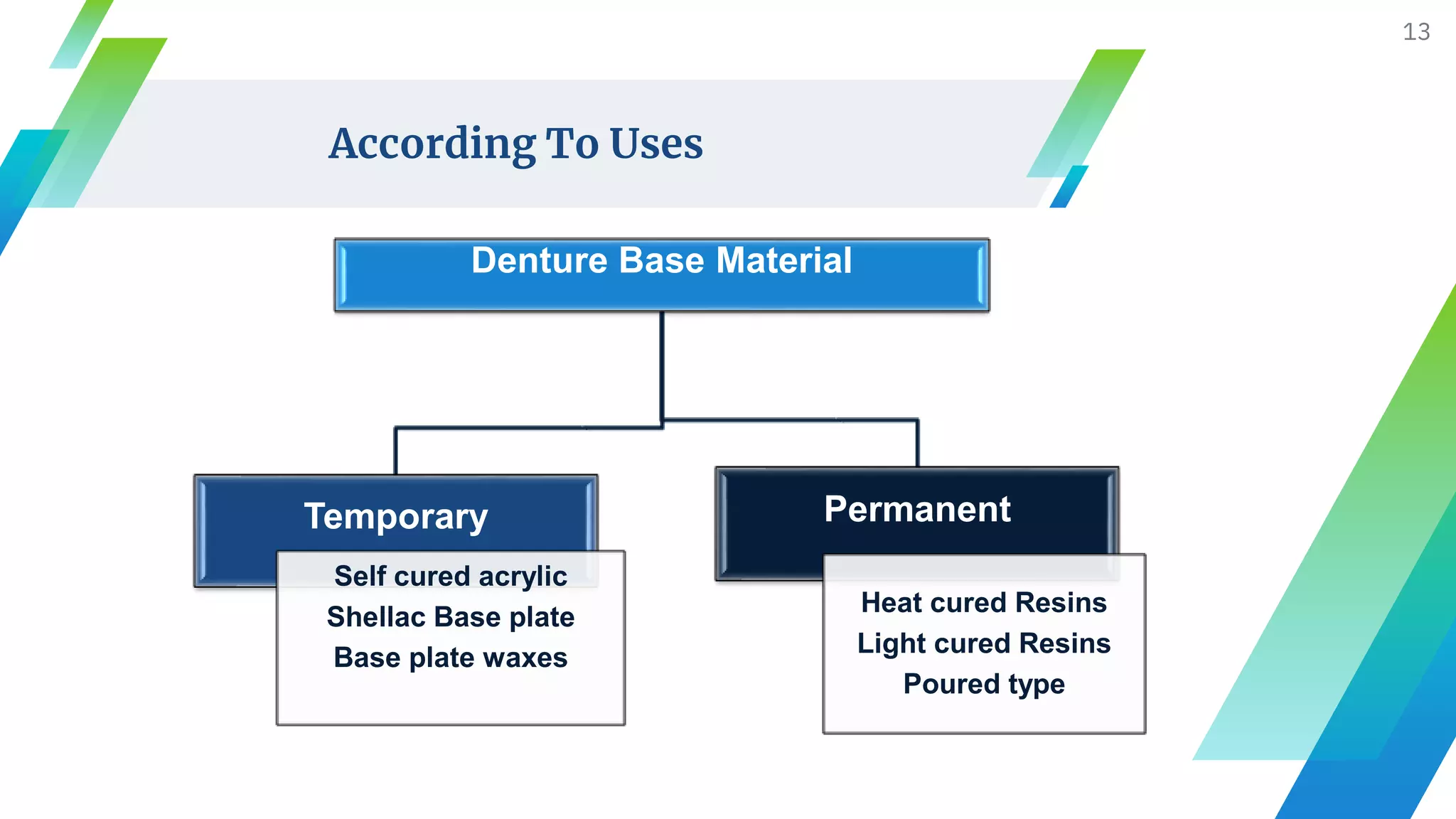 Denture Base Materials | PPTX