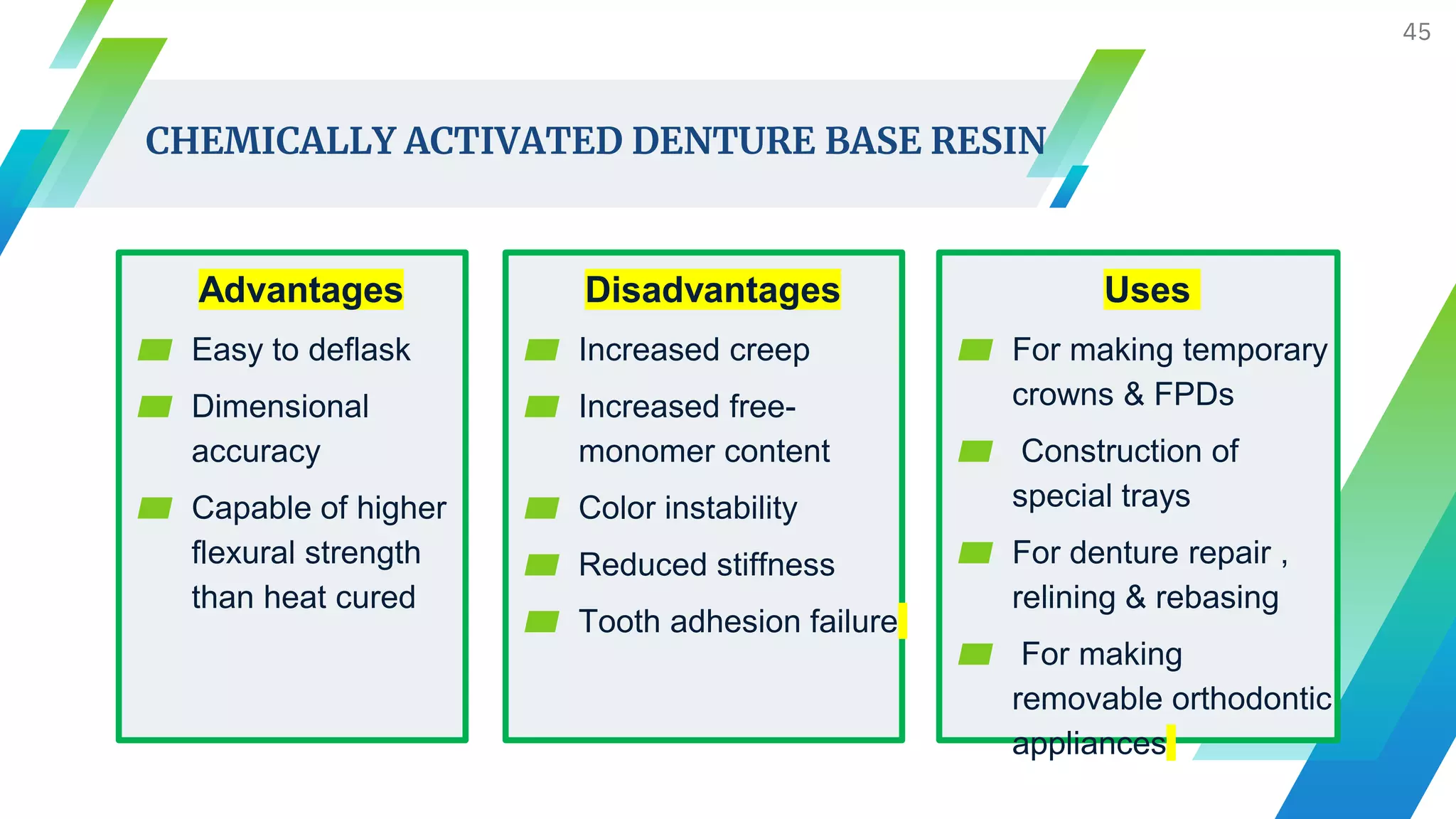 Denture Base Materials | PPTX