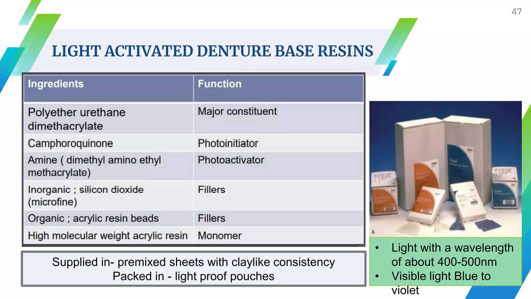 Denture Base Materials | PPTX