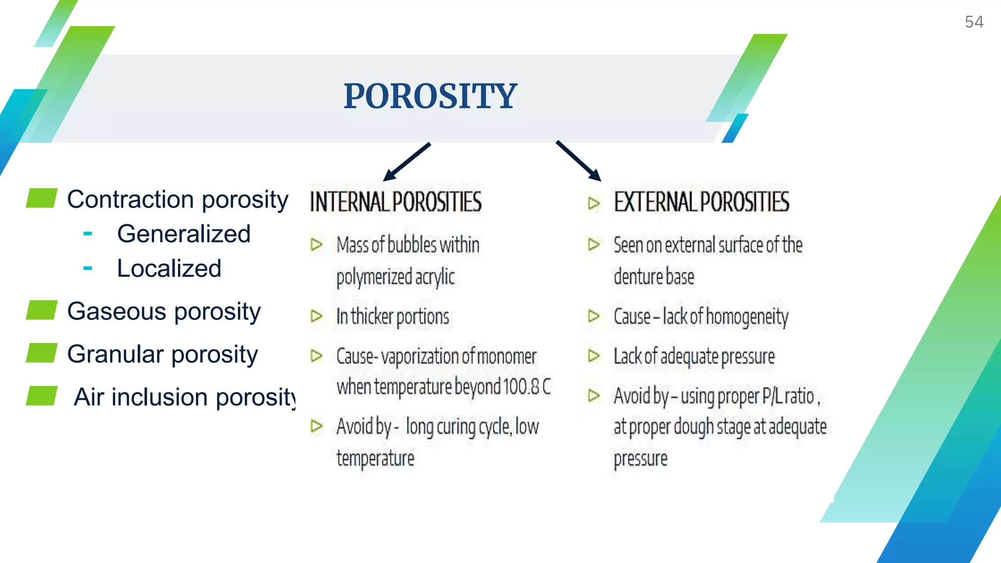 Denture Base Materials | PPTX