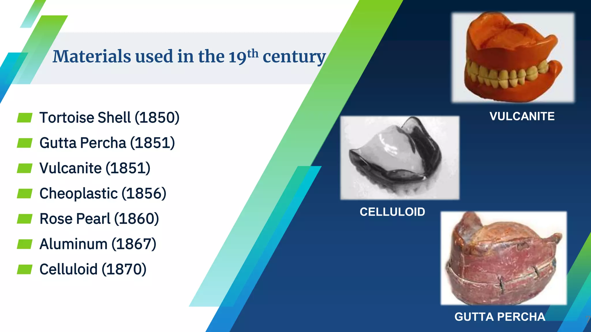 Denture Base Materials | PPTX