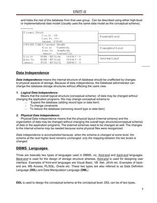 Database Management system, database architecture unikkkkkkkkkkkkkkk | PDF