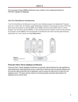 Database Management system, database architecture unikkkkkkkkkkkkkkk | PDF