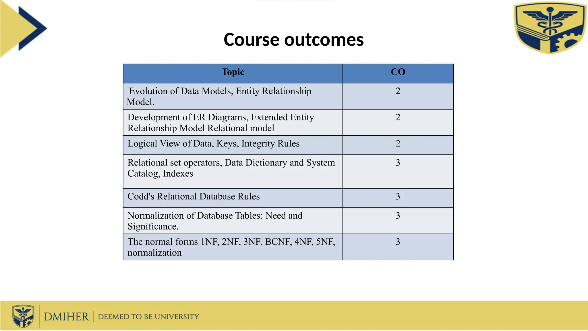Data Models and Relational Database Design.pptx