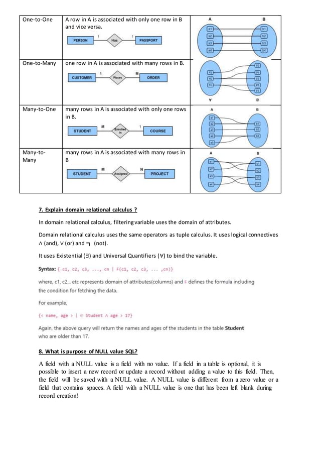Dbms important questions and answers | DOCX | Databases | Computer Software and Applications