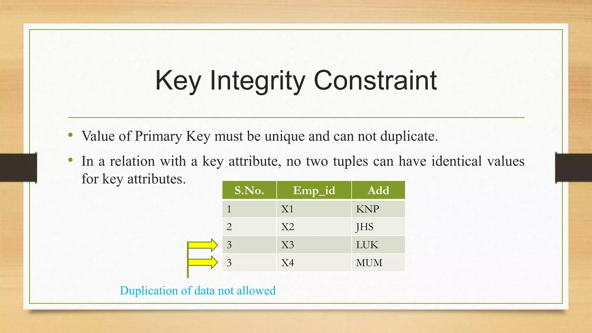 DBMS Integrity rule | PPTX
