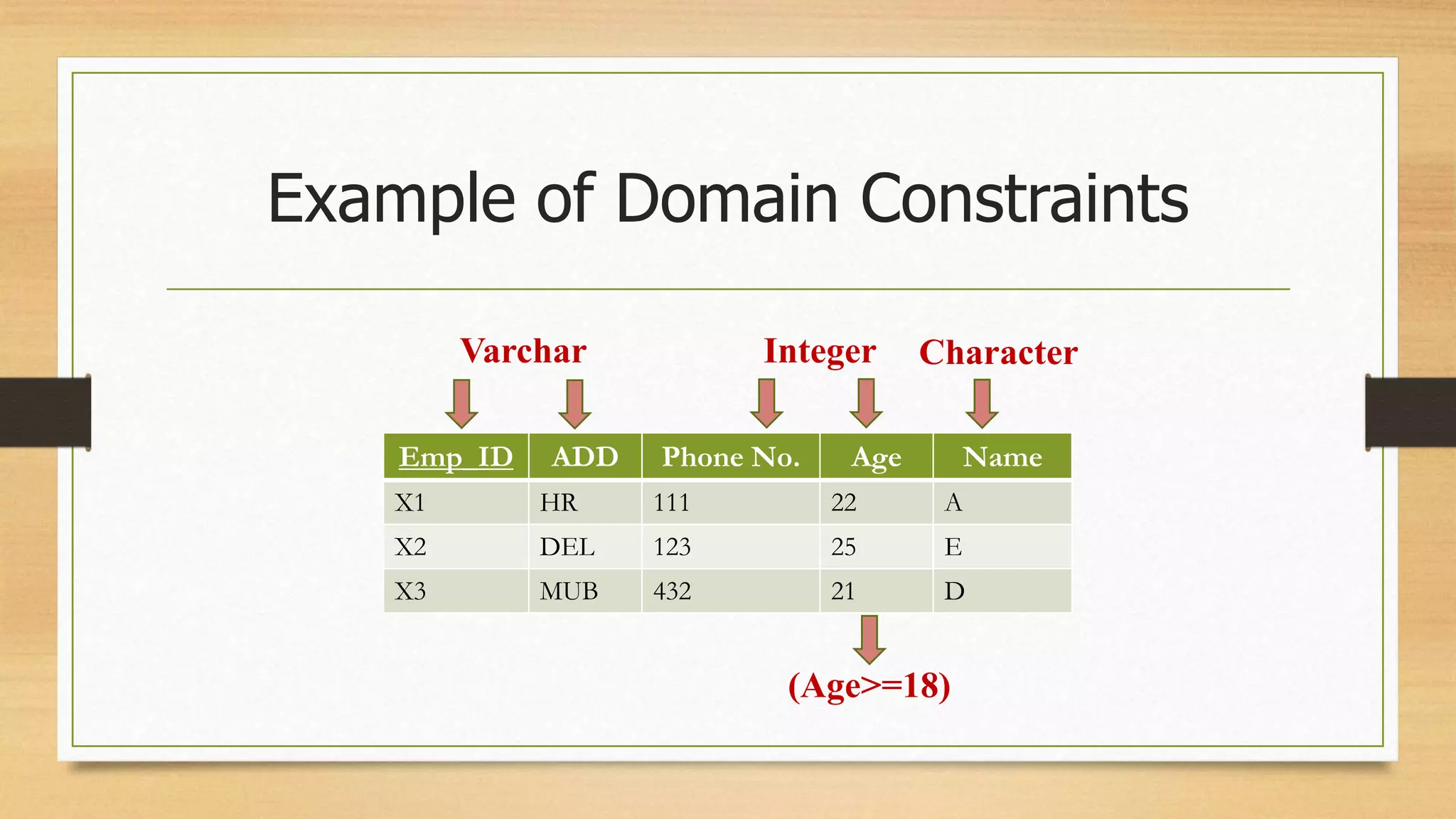 DBMS Integrity rule | PPTX