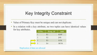 DBMS Integrity rule | PPTX