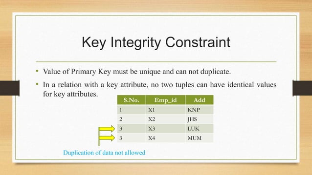 DBMS Integrity rule | PPTX | Databases | Computer Software and Applications