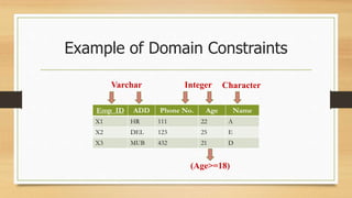 DBMS Integrity rule | PPTX