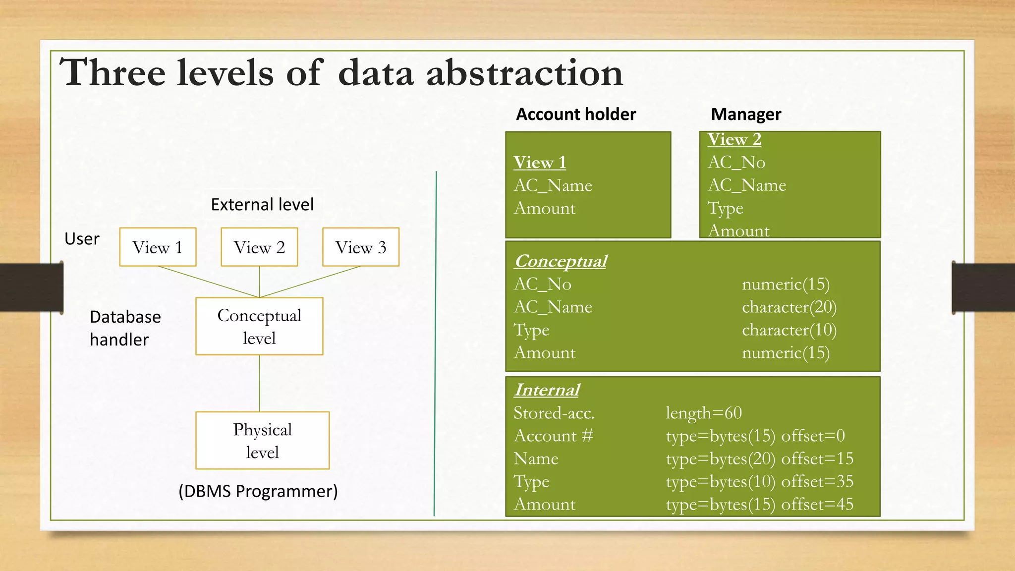 Introduction to DBMS(For College Seminars) | PPTX