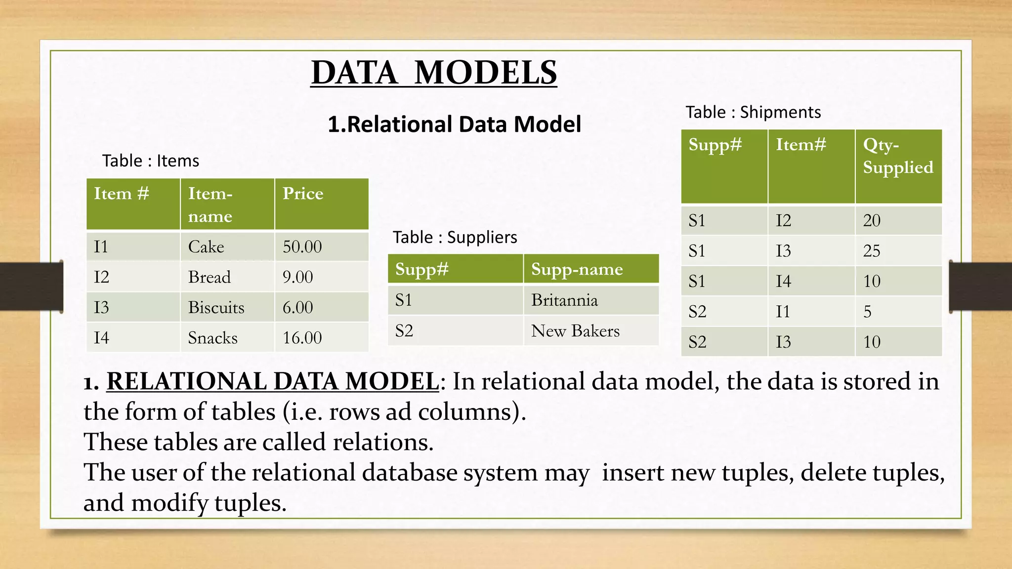 Introduction to DBMS(For College Seminars) | PPTX