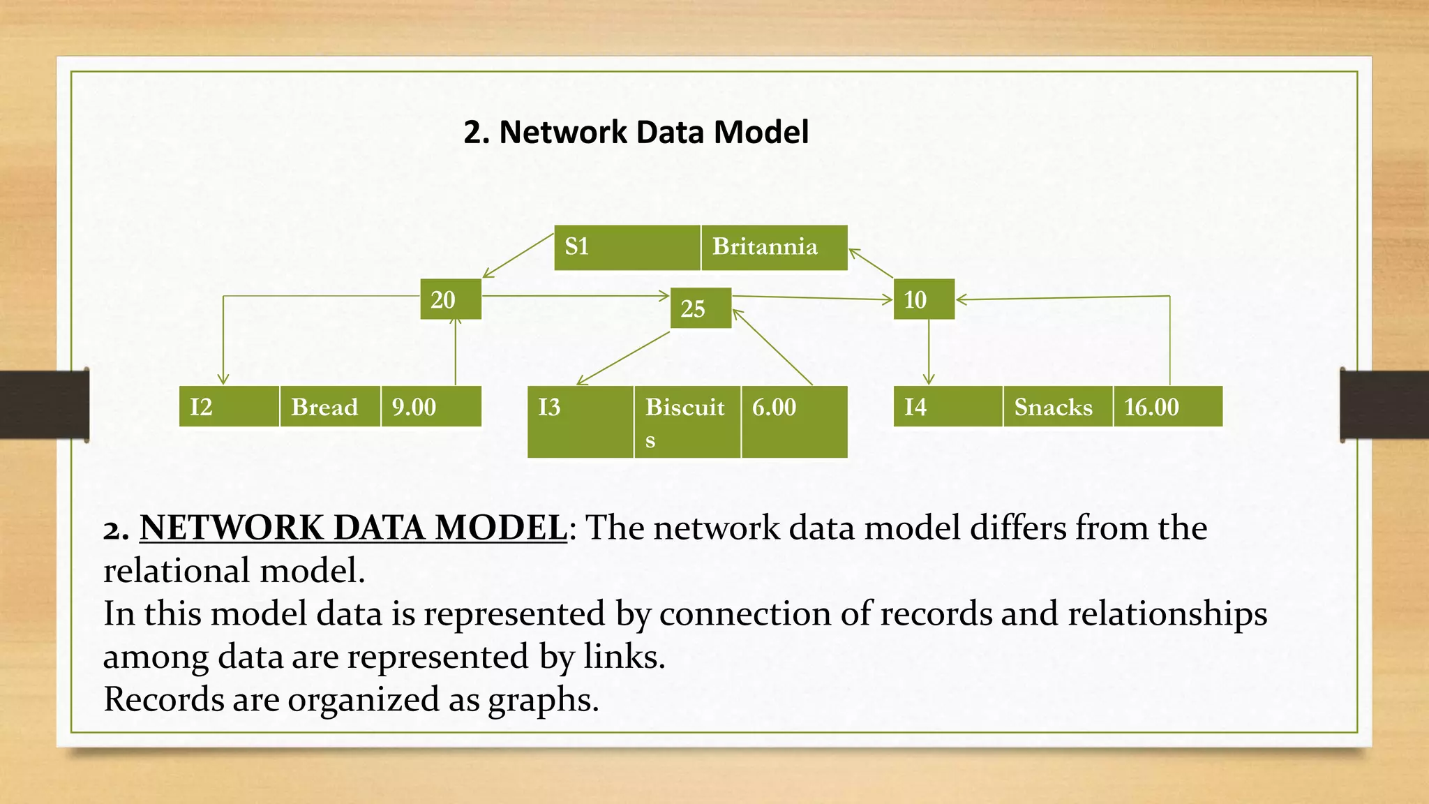 Introduction to DBMS(For College Seminars) | PPTX