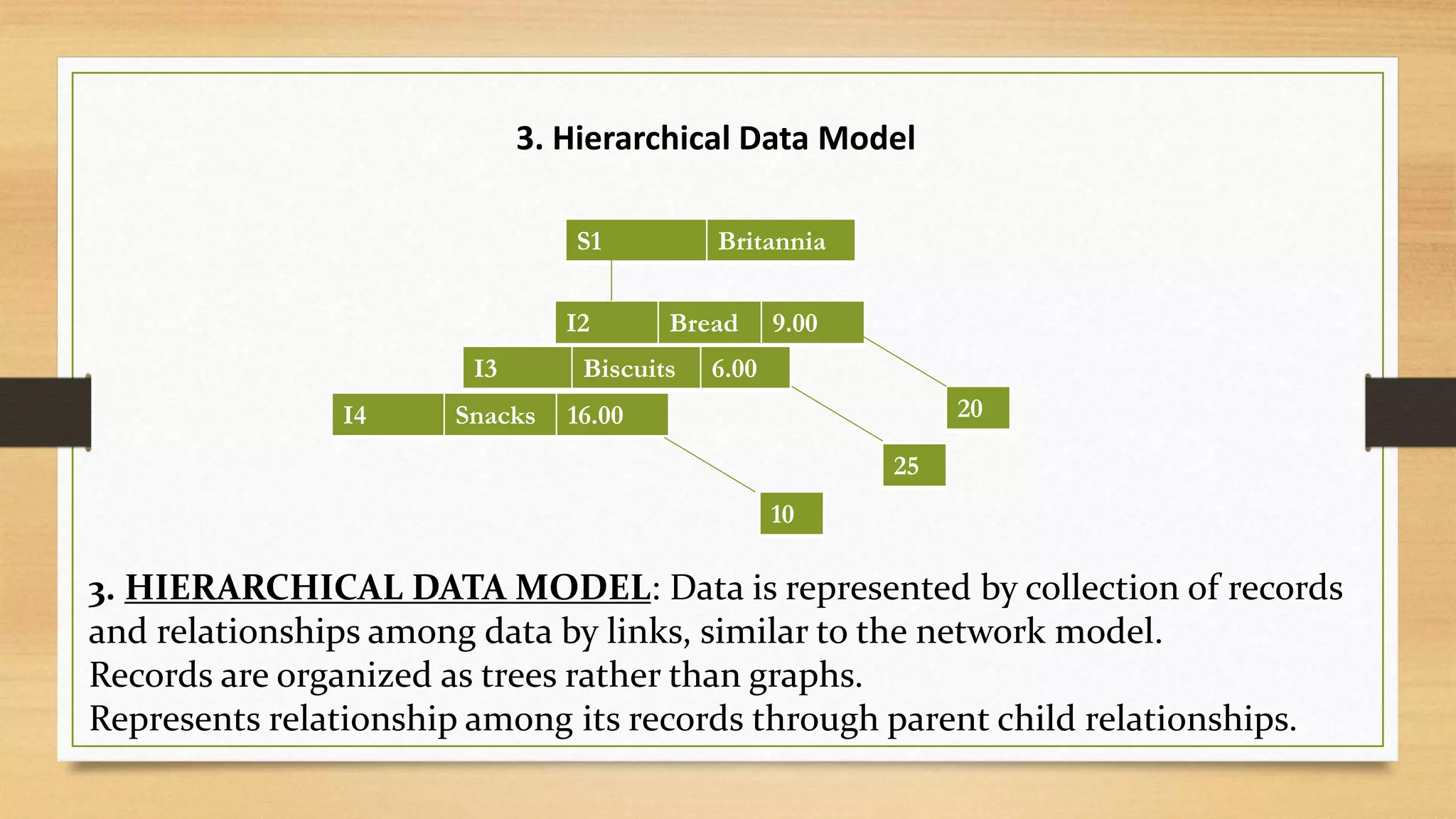 Introduction to DBMS(For College Seminars) | PPTX