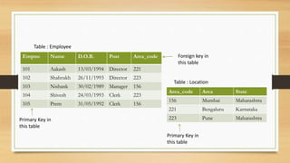 Introduction to DBMS(For College Seminars) | PPTX