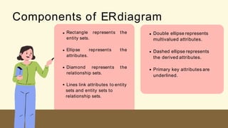 Entity relationship model | PPTX