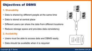 DBMS its Advantages and Disadvantages.pdf | Databases | Computer Software and Applications