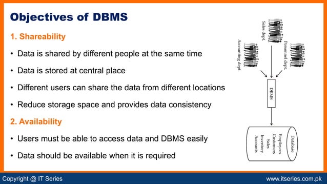 DBMS its Advantages and Disadvantages.pdf | Databases | Computer Software and Applications