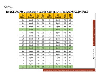 Database Management System joins ppt.pptx