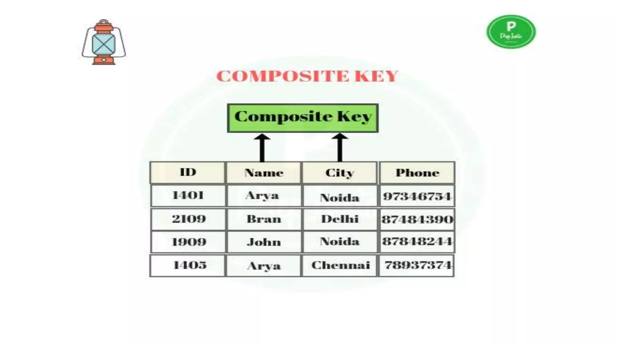 Dbms keys | PPTX