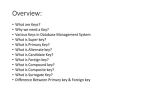 Dbms keys | PPTX