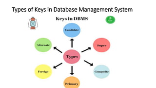 Dbms keys | PPTX