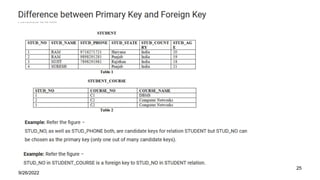 DBMS Keys.pptx