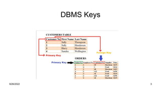 DBMS Keys.pptx