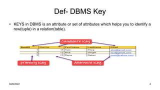 DBMS Keys.pptx
