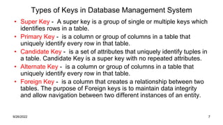 DBMS Keys.pptx