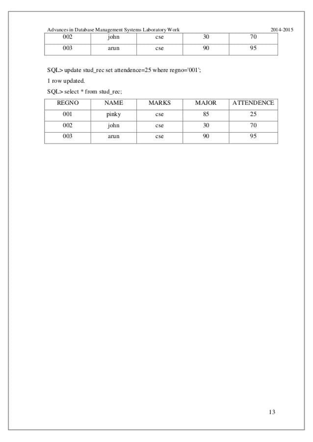 Advanced Database Management System Laboratory | PDF