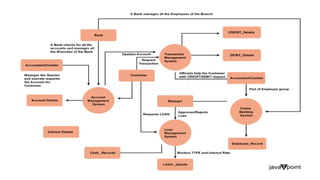 Data Base Management System Presentation.pptx