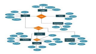 Data Base Management System Presentation.pptx