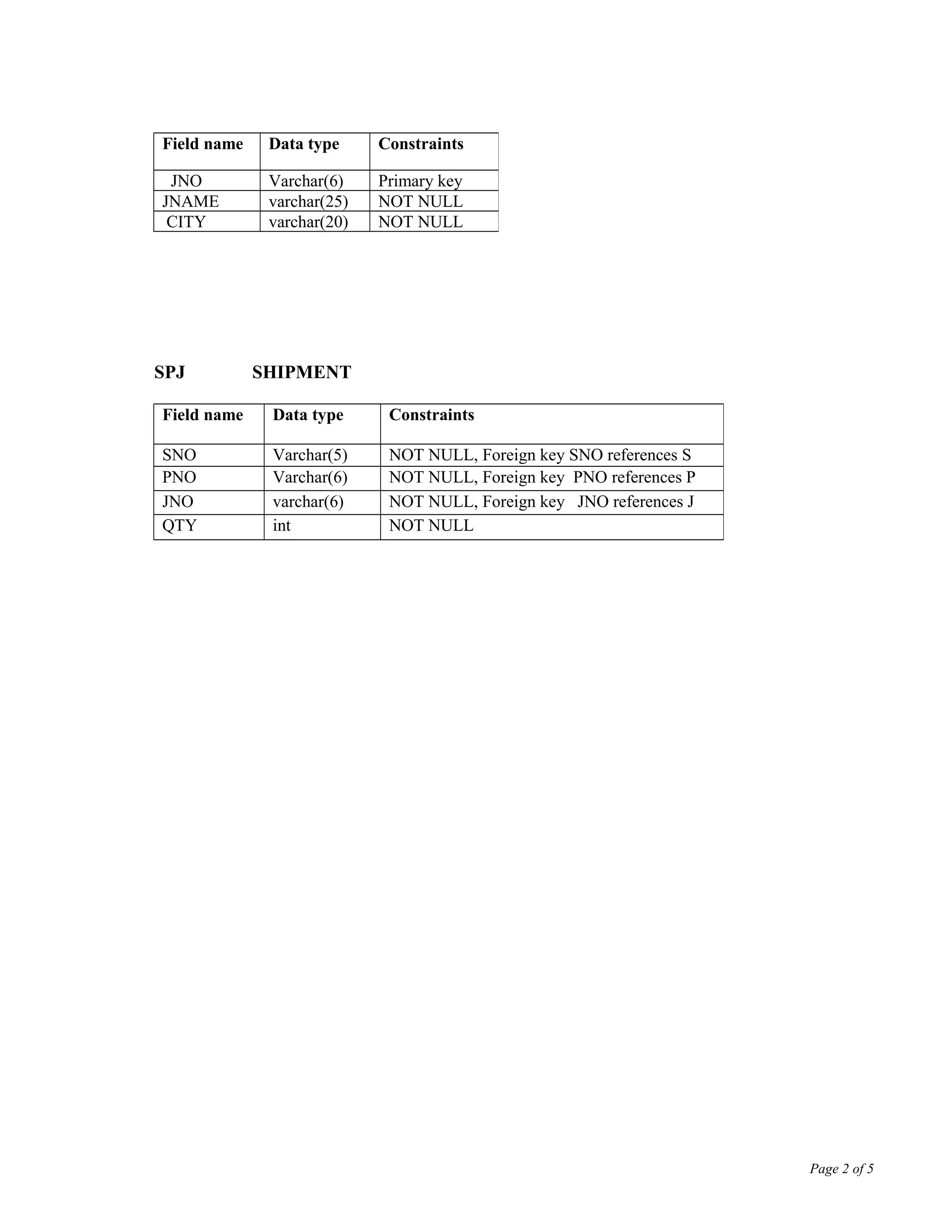 Practical Lab Assignment based on Database Management System BCA – II ... Practical Lab Assignment based on Database Management System BCA – II ...