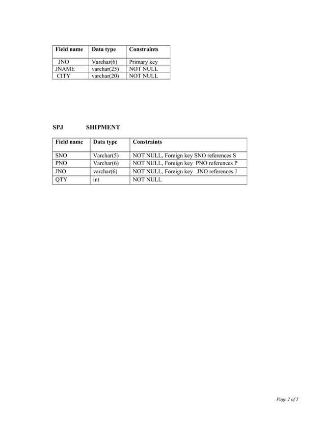 Practical Lab Assignment Based On Database Management System Bca Ii Semester Doc Databases