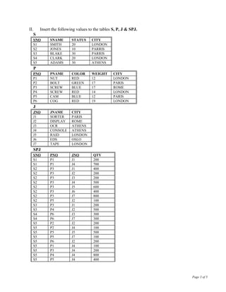Practical Lab Assignment based on Database Management System BCA – II ...